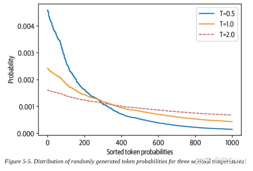 huggingface transformers实战系列-05_文本生成 - 知乎