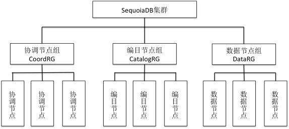 【技术解密】SequoiaDB复制组选举原理说明 - 知乎