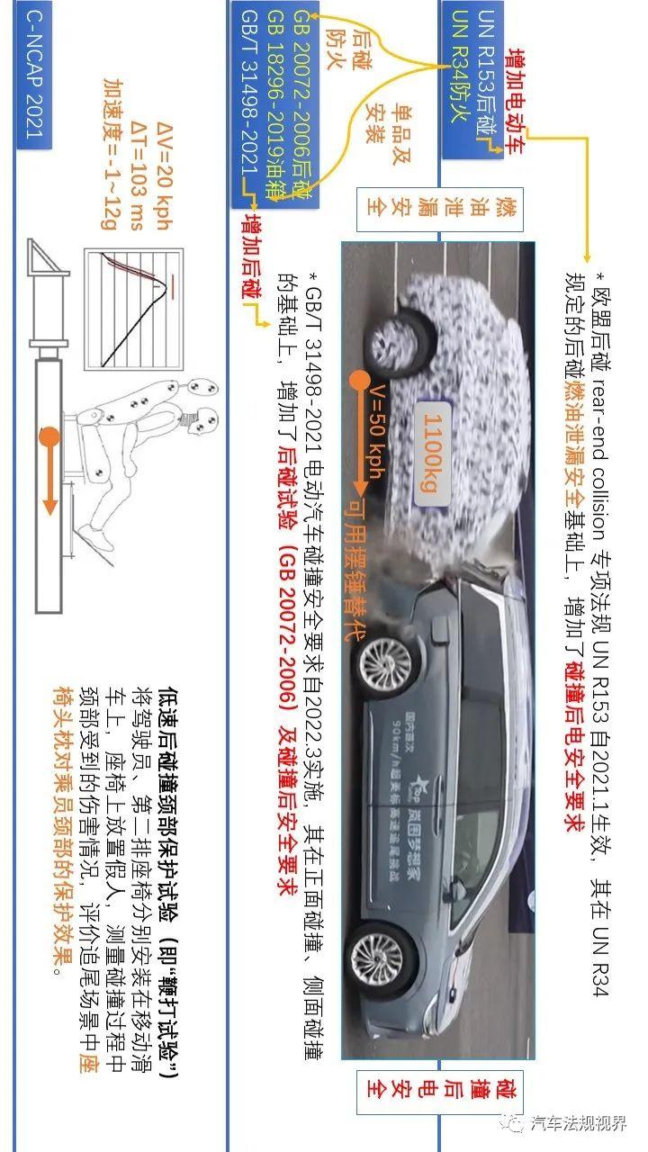 中欧整车后部碰撞法规要求比较 - 知乎