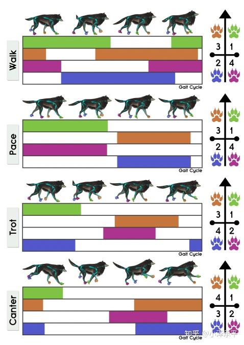 [论文合集] Data-Driven Character Motion Synthesis - 知乎
