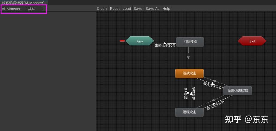 Unity分层有限状态机编辑器 - 知乎