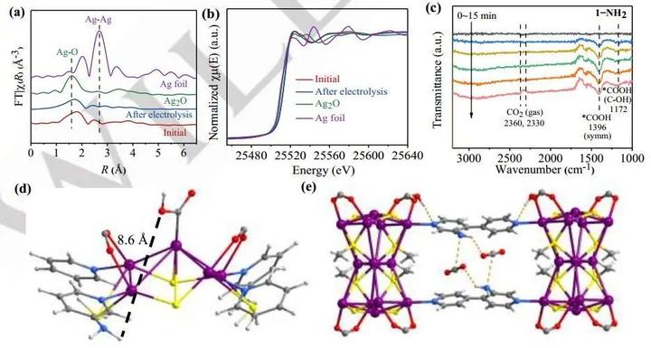 陈小明院士/廖培钦Angew：MOF助力捕获CO2并电还原 - 知乎
