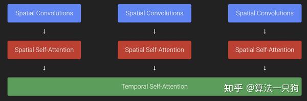 短视频模型Imagen Video：艺术和3D建模大师 - 知乎