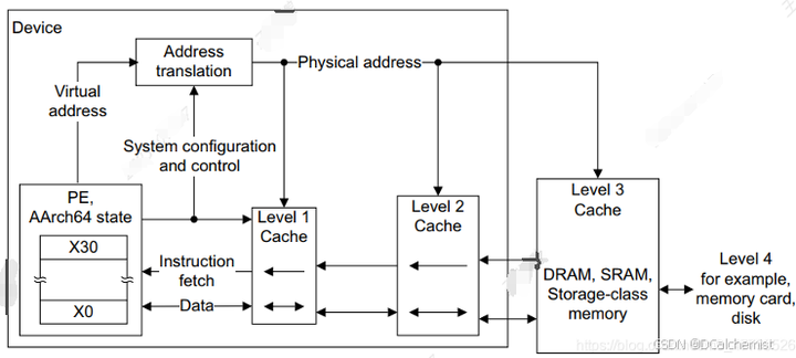 CPU内部结构窥探·「5」--ARMv8寄存器组介绍 - 知乎