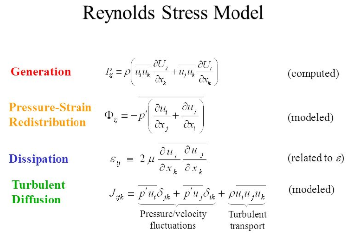 Reynolds stress turbulence model in Openfoam - 知乎