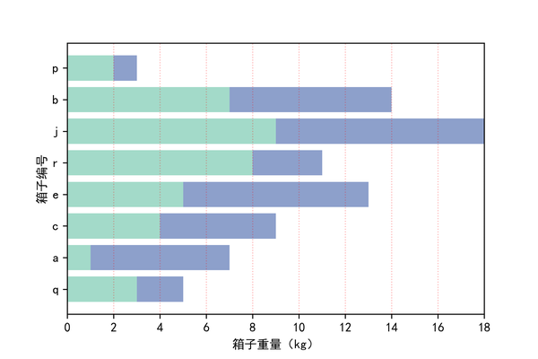 matplotlib学习|1.1：常用简单统计图绘制 - 知乎