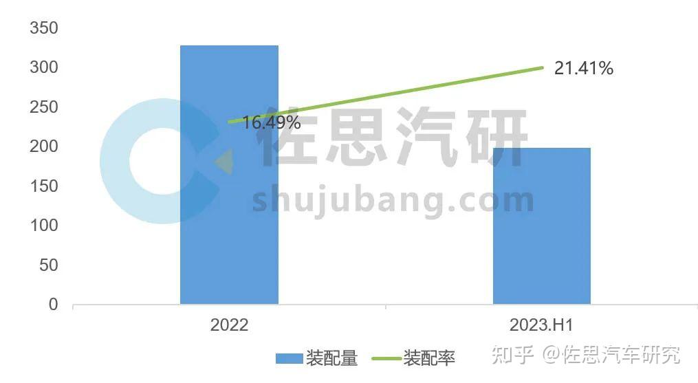 乘用车线控制动研究:one Box方案占比超过50 佐思汽研 知乎