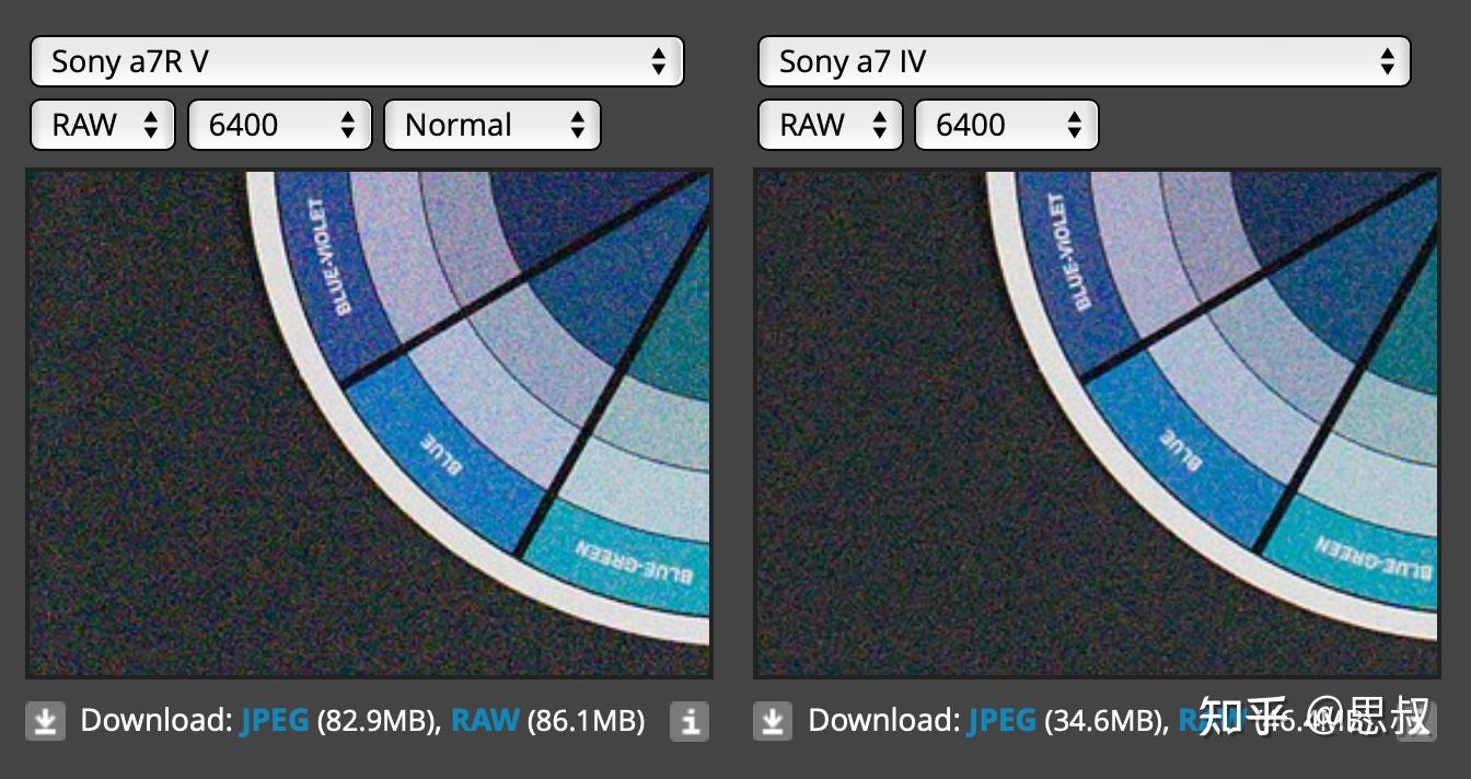 2023年 索尼a7m4和a7r5怎么选择？ - 知乎
