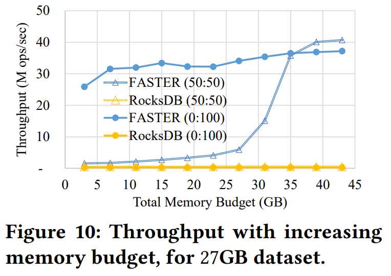 FasterKV存储引擎介绍 - 知乎