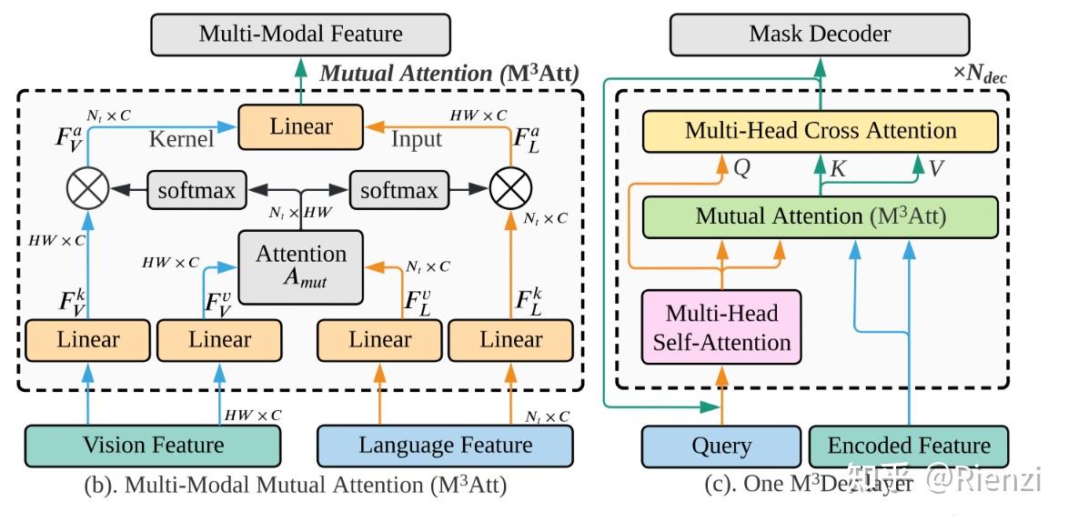 论文笔记：Multi-Modal Mutual Attention and Iterative Interaction for ...