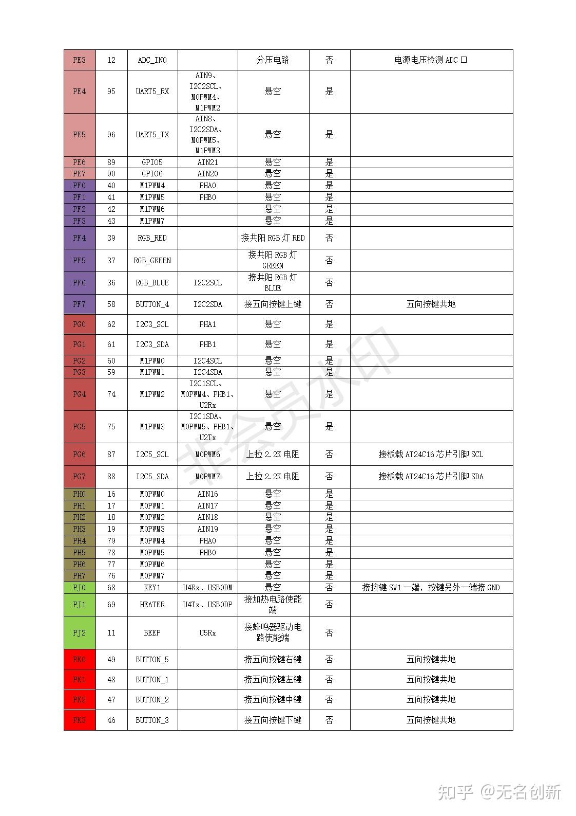 6.简易四轴飞行器的使用说明——盘古TI MCU系统板使用手册节选 - 知乎