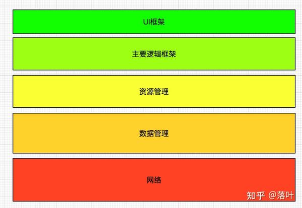 架构三 架构的误区,如何做前端架构,以及如何架构 知乎