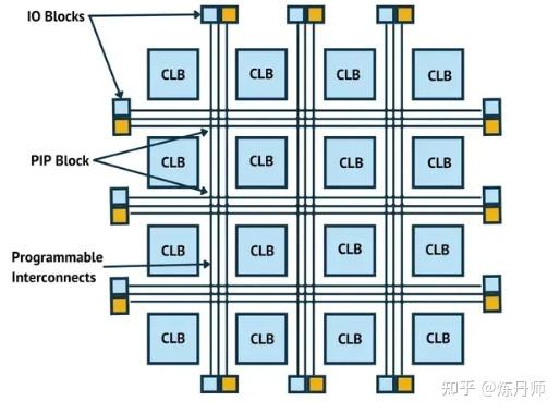 什么是ASIC芯片：全面了解专用集成电路 - 知乎