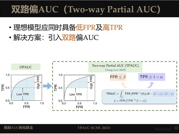 Talk | 中国科学院大学博士后杨智勇: 面向复杂场景的AUC优化算法 - 知乎