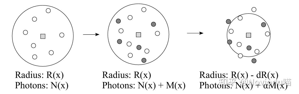 图形学渲染笔记 - Progressive Photon Mapping - 知乎