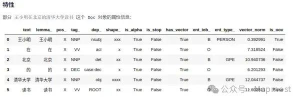 地理空间中的人工智能：自然语言处理（NLP）在GIS中的应用 - 知乎