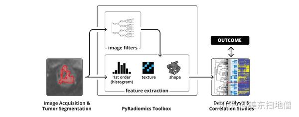 看山不是山，看图亦非图：Pyradiomics(理论篇) - 知乎
