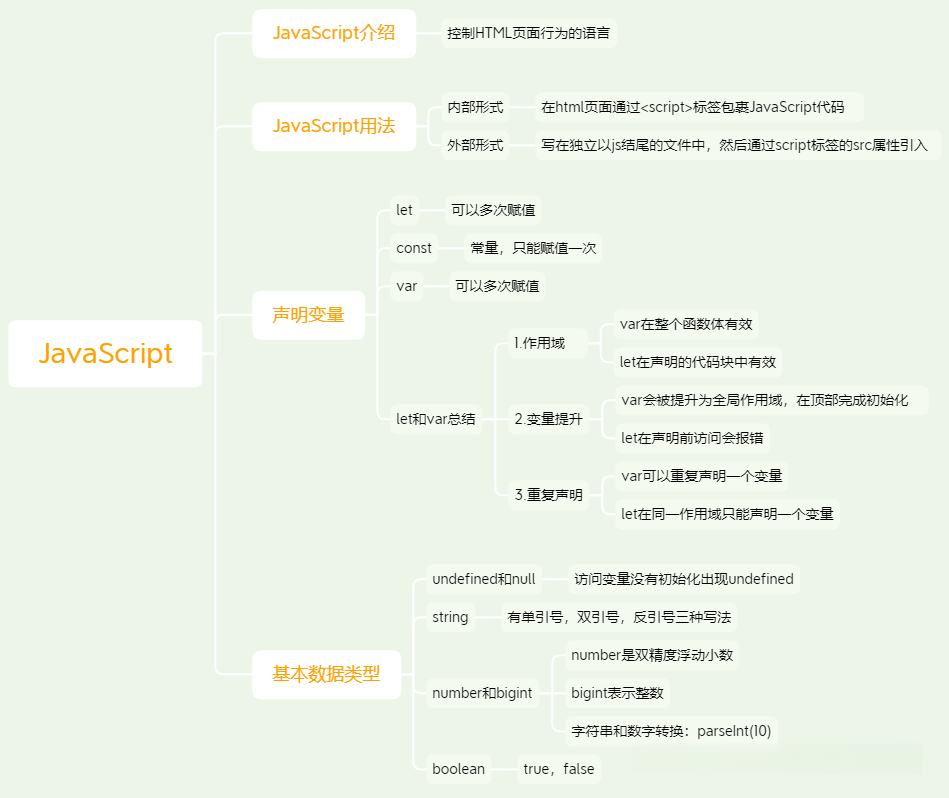 前端三剑客——HTML，CSS，JavaScript技巧汇总 - 知乎
