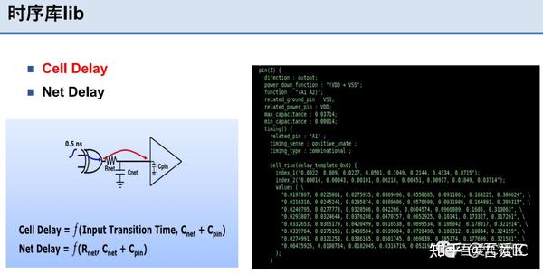 2023年瑞芯微数字IC后端笔试真题解析 - 知乎