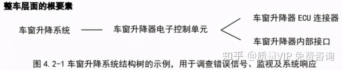 VDA 新版：监视及系统响应的补充FMEA（FMEA-MSR） - 知乎