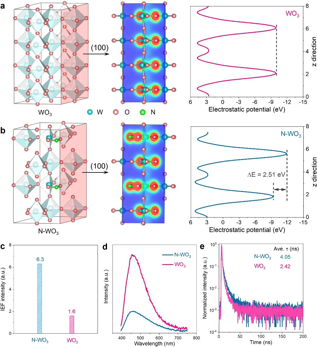 光电催化新体系！最新Angew，同时生产CO和H₂ - 知乎