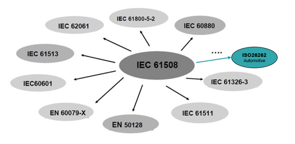 ISO 26262笔记（17）——尾声：我眼中的功能安全 - 知乎