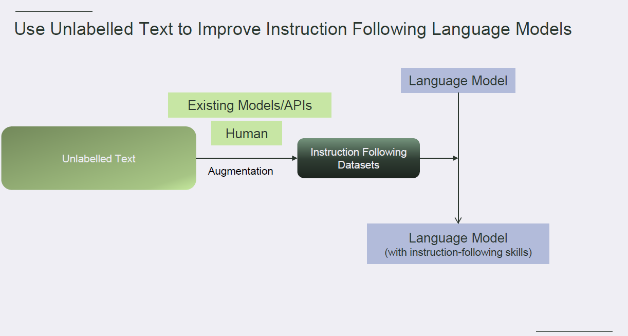如何评价大语言模型的训练数据的质量？ - 知乎