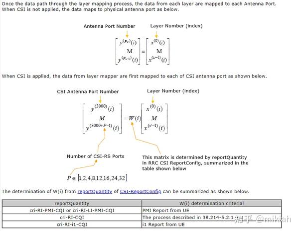 NR PDSCH（1）DMRS、编码过程、资源分配、tb_size计算 - 知乎