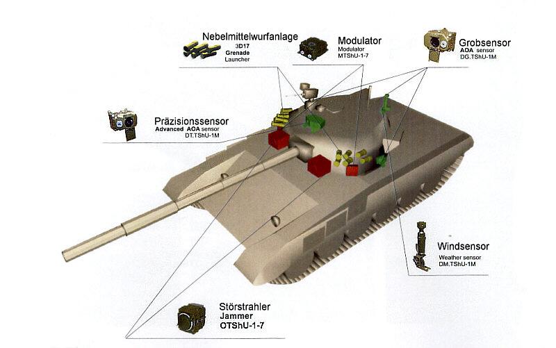 苏联/俄罗斯Shtora-1/-2坦克光电干扰系统简介 - 知乎