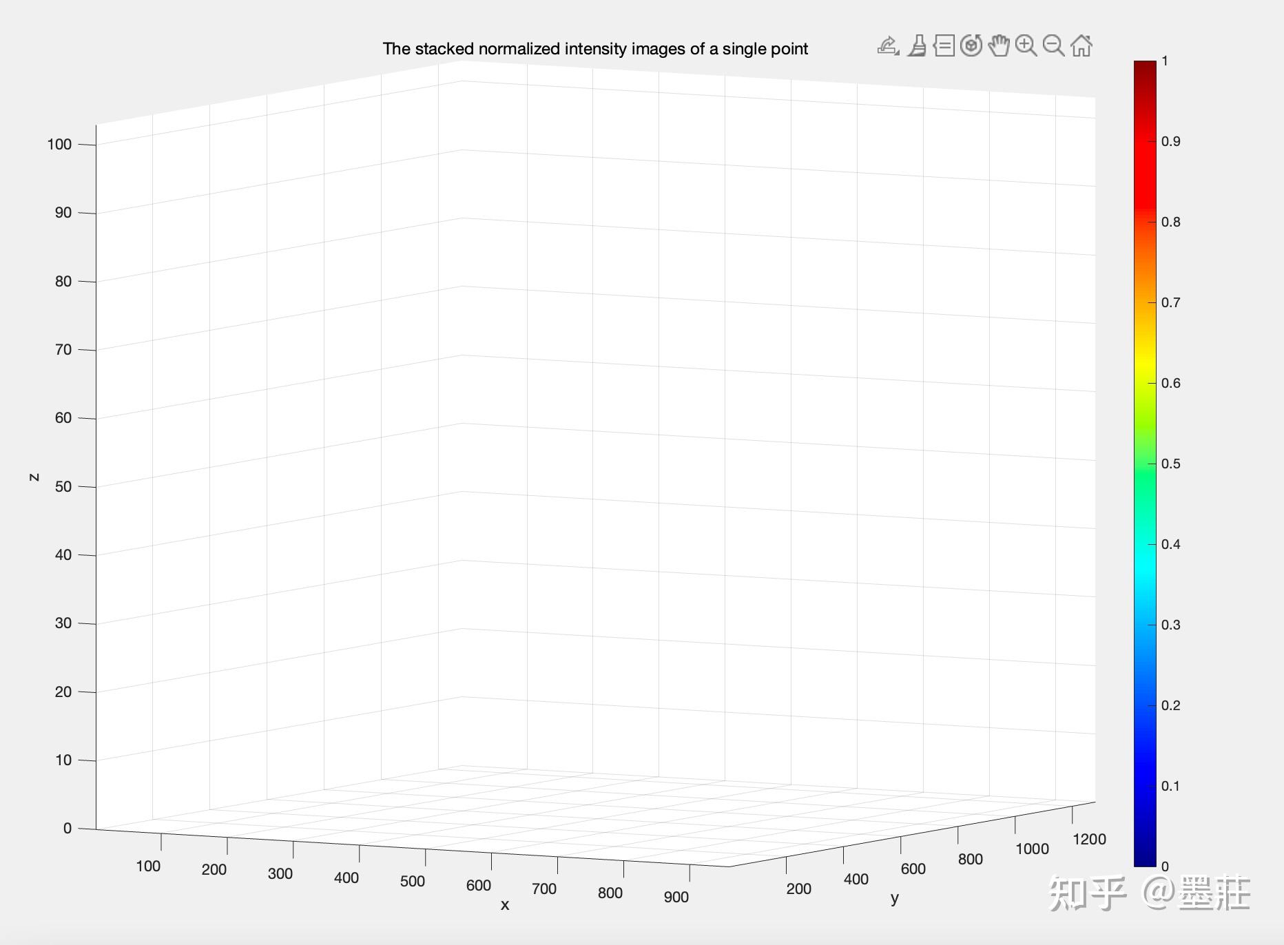 记录一个奇怪的Matlab警告：创建或更新 Surface 时出错，属性 CData 的值中有错误，数组的形状或大小错误 - 知乎