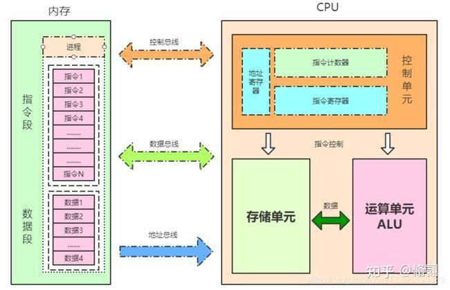 什么是CPU，多核CPU怎么工作 - 知乎