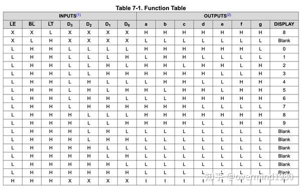 [oeasy]python0105_七段数码管_7_SEGMENT_数码管驱动_4511 - 知乎