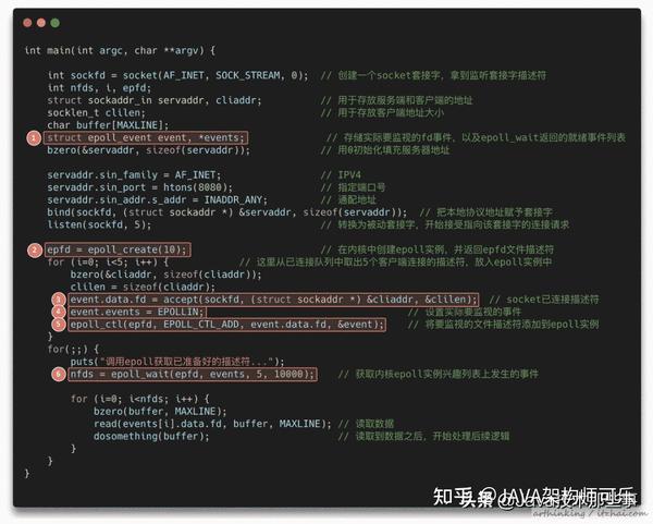 彻底弄懂IO复用：深入了解select，poll，epoll - 知乎