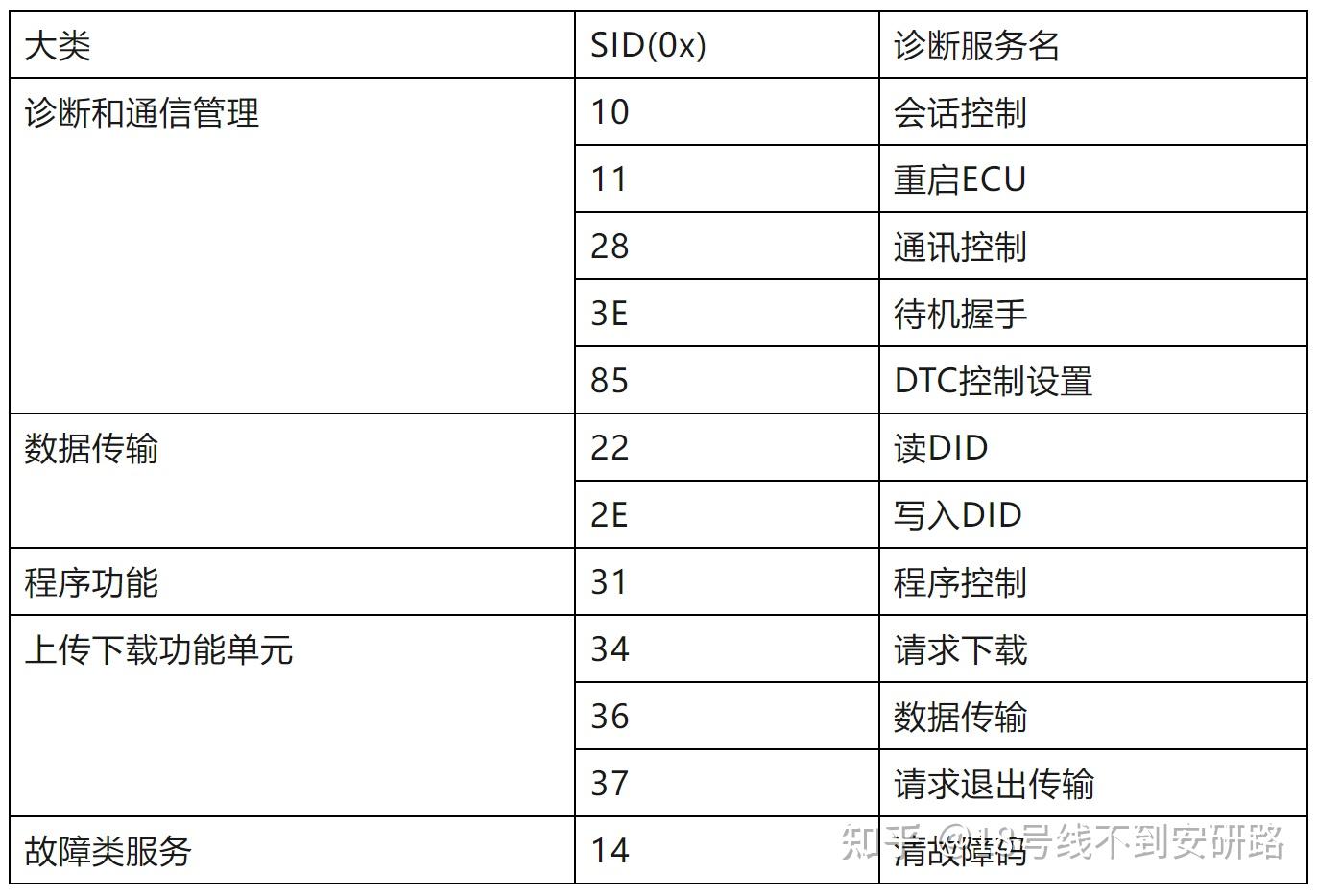 FOTA专栏—UDS刷写 - 知乎