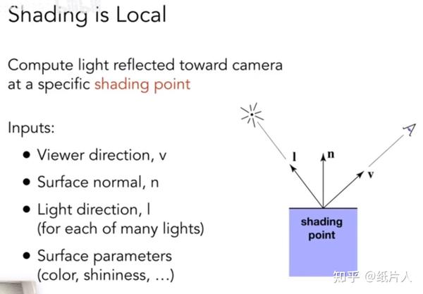 计算机图形学笔记（三）着色Shading - 知乎