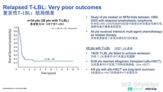 费城儿童医院Kersun教授：儿童T淋巴母细胞淋巴瘤的治疗进展 - 知乎
