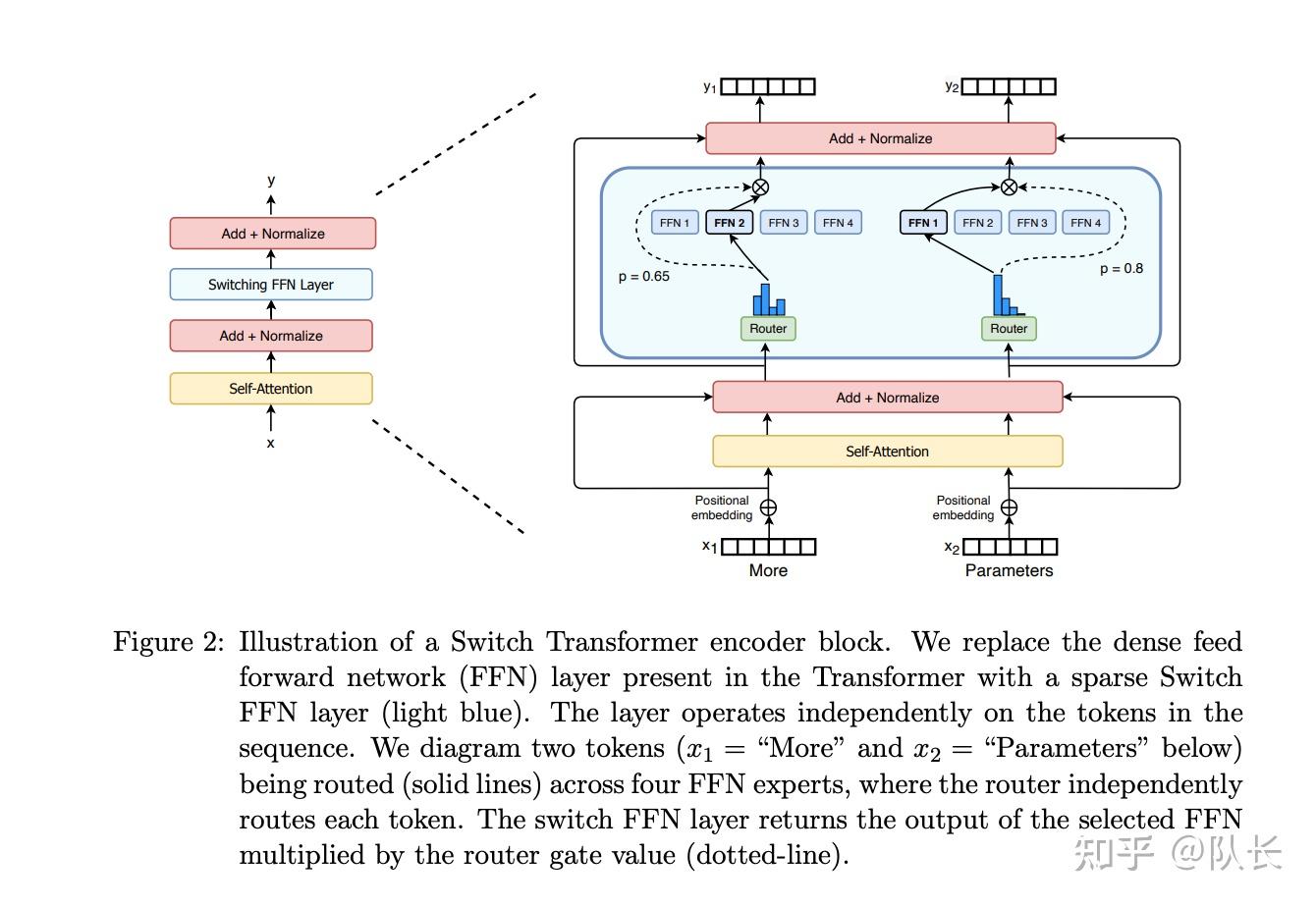 Deepseek-V2技术详解 - 知乎