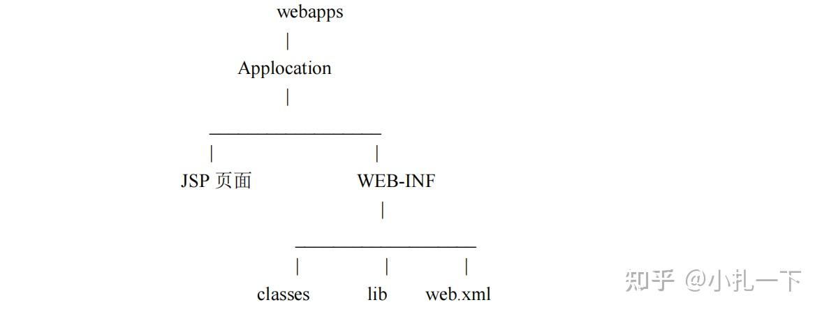Java面试题每日3题坚持100天day09 - 知乎