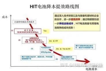 HJT电池简述 - 知乎