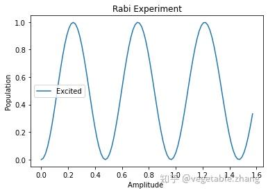 Qutip Tutorial - 知乎