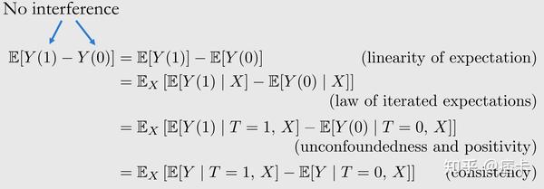 Introduction to Causal Inference - Brady Neal 《因果推断导论》课程笔记 - 知乎