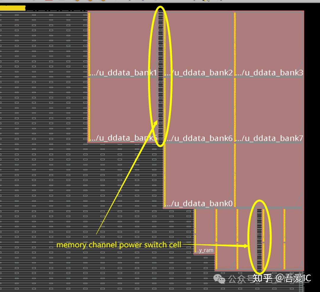 数字IC后端培训系列 | 低功耗设计实现中power switch cell如何添加，如何串链，pso电源网络创建 - 知乎