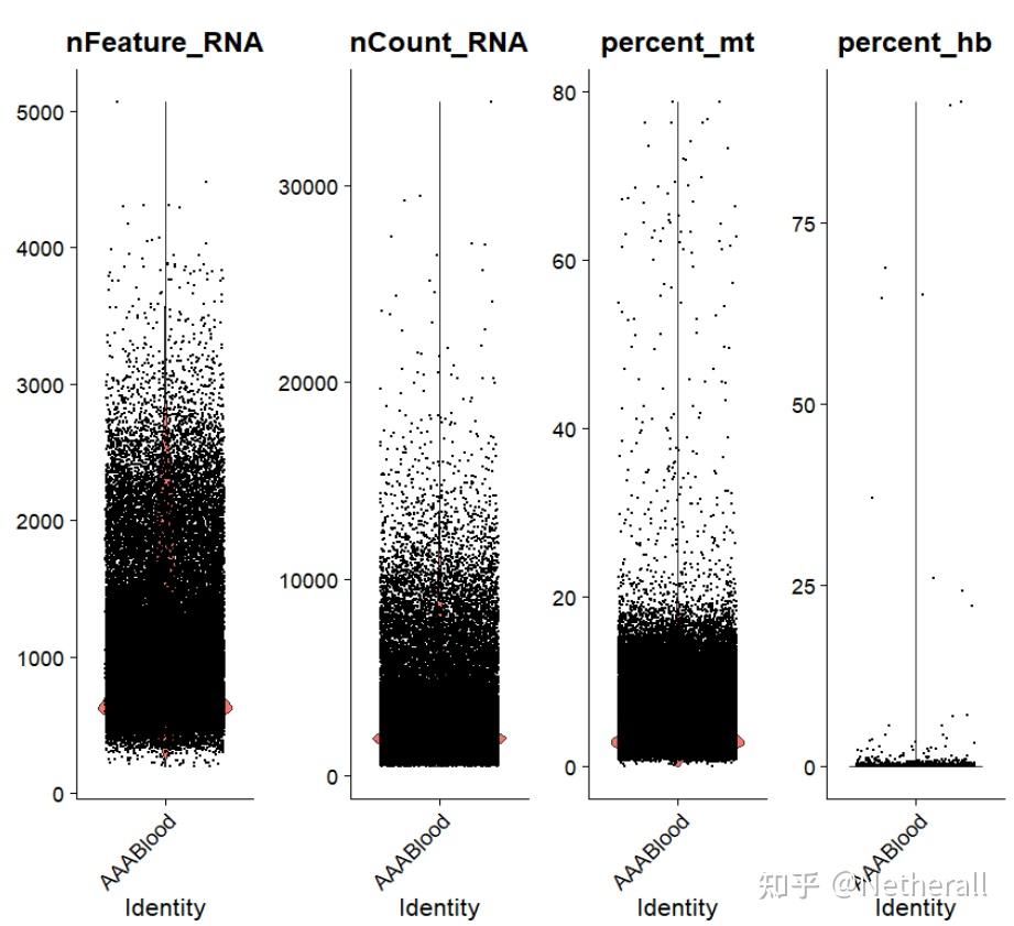 拿到一批pbmc的单细胞数据，分析流程记录 - 知乎