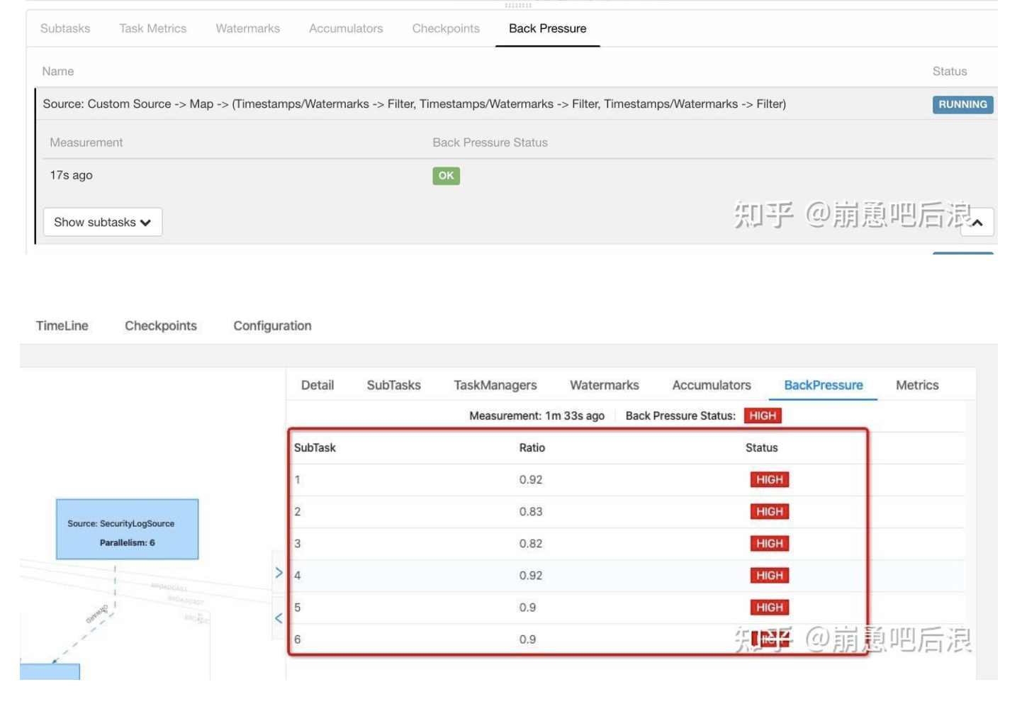 flink监控之 dashboard/flink ui - 知乎