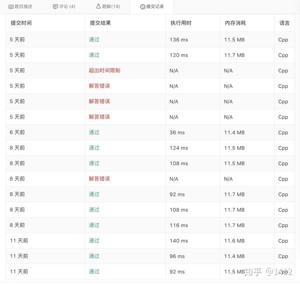 消息队列优化 几种基本实现 知乎