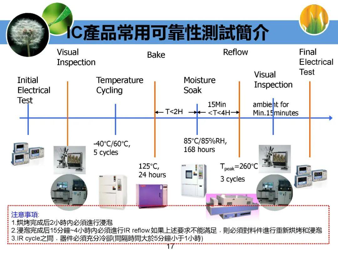 IC芯片可靠性测试技术简介( PPT版） - 知乎