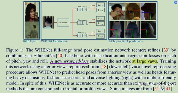 Head Pose Estimation调研 - 知乎
