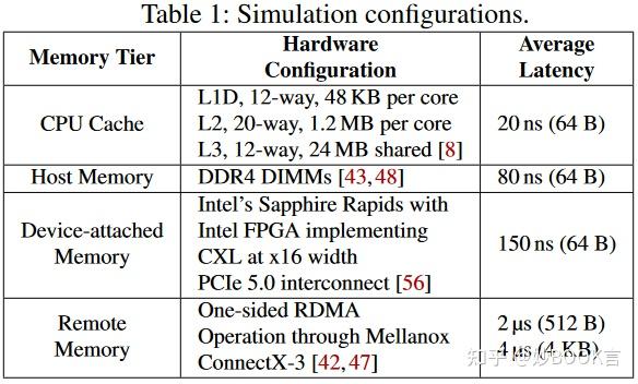 UniMem: Redesigning Disaggregated Memory within A Unified Local-Remote Memory Hierarchy——论文阅读 - 知乎