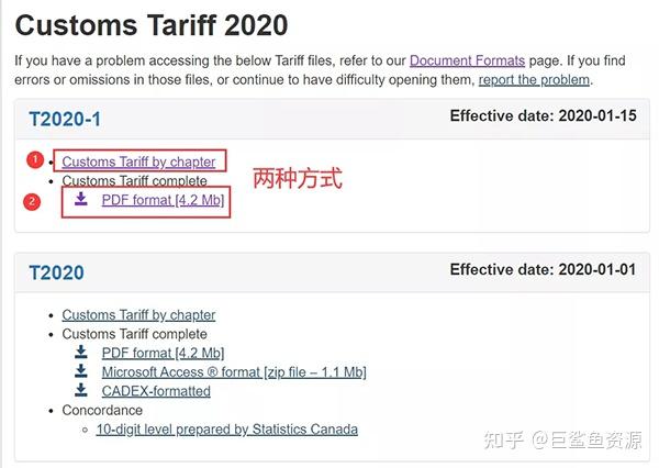 如何根据HS CODE查询加拿大的进口税率？ - 知乎