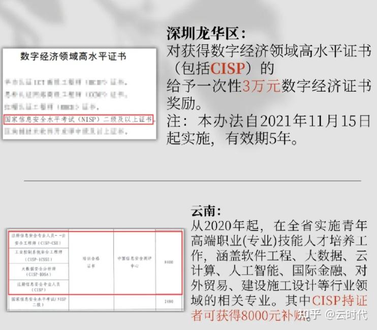 cisp证书怎么考？2025年CISP认证详细报考流程和条件（附备考资料）考CISP收藏这篇就够了！